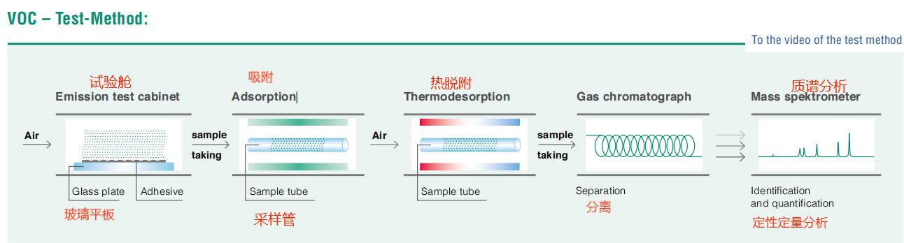 【GEV认证】德国EC1认证_上海羿科联和检测认证有限公司